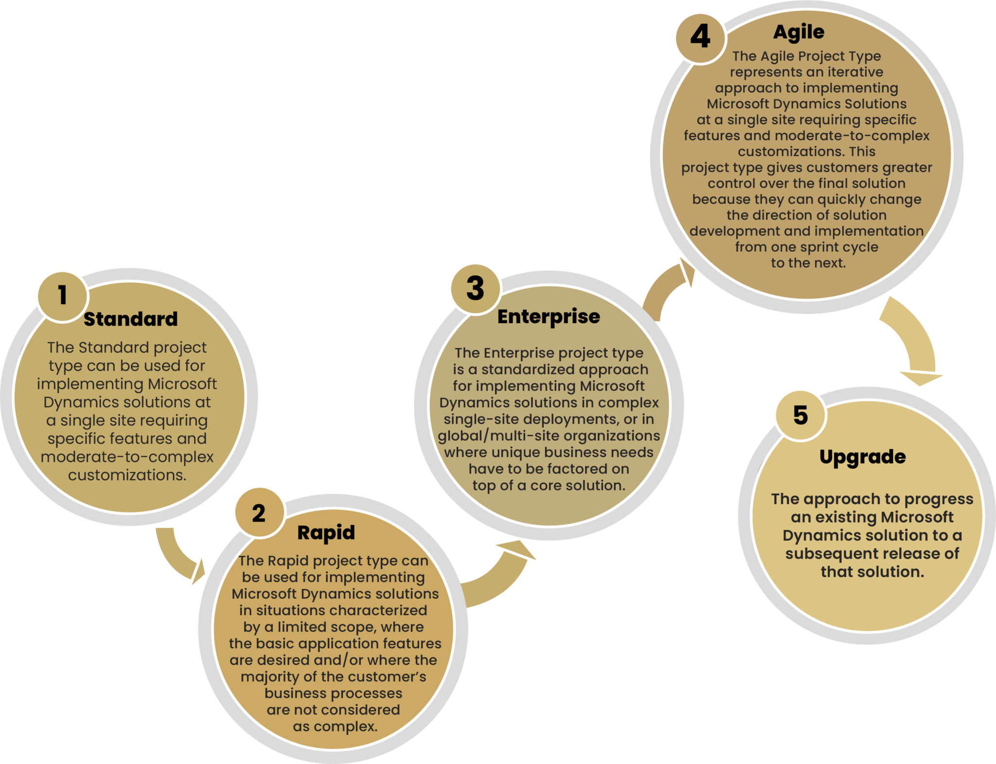 Microsoft sure step - Stallions Solutions