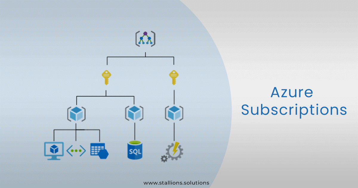 Maximize your Cost savings & flexibility with Azure Hybrid Benefit