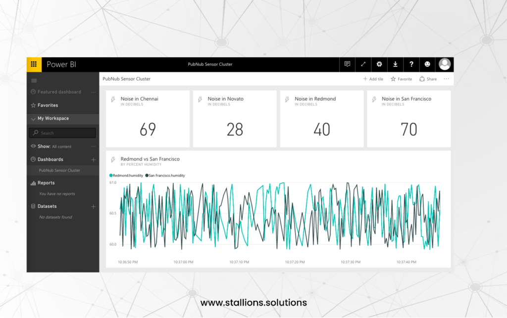 The Importance of Real-Time Analytics with Power BI