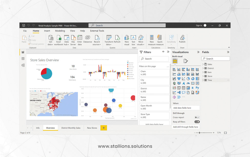 All About Microsoft Power BI: A Comprehensive Guide