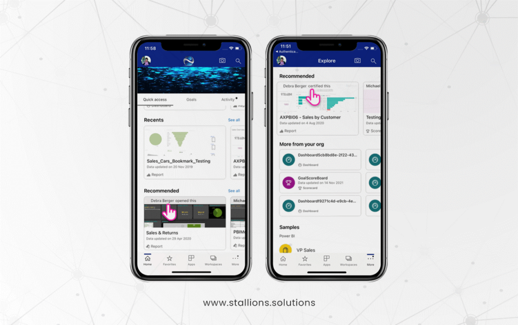 All About Microsoft Power BI: A Comprehensive Guide