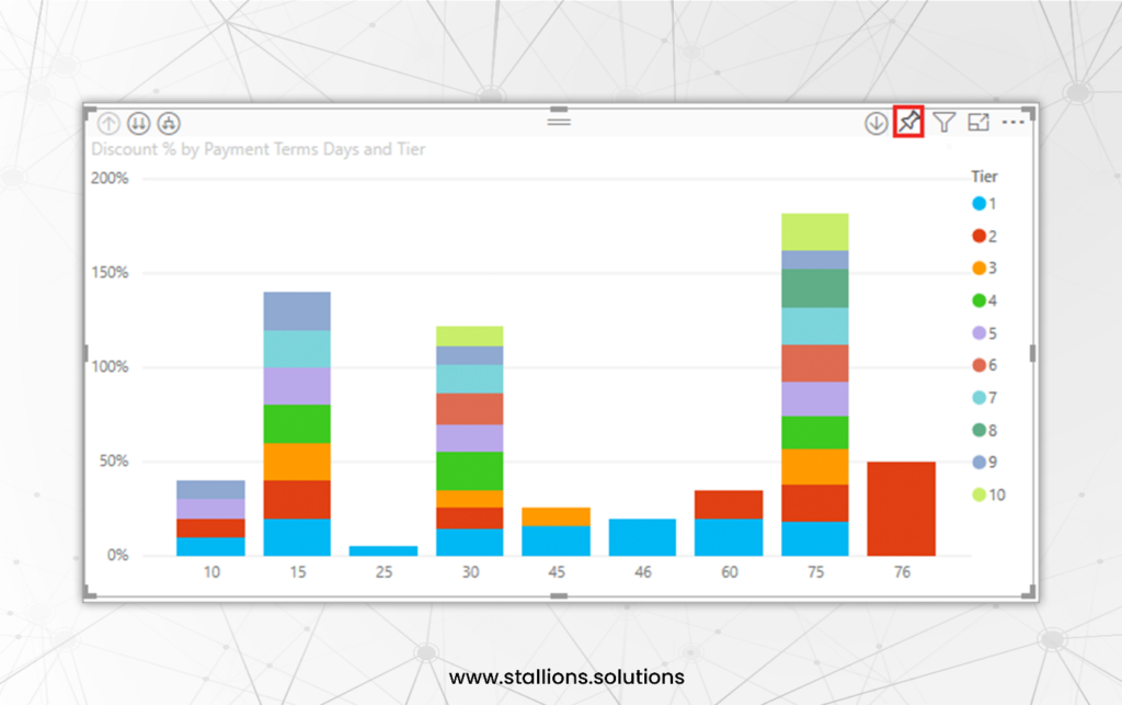 A Step-by-Step Guide on Creating a Power BI Dashboard