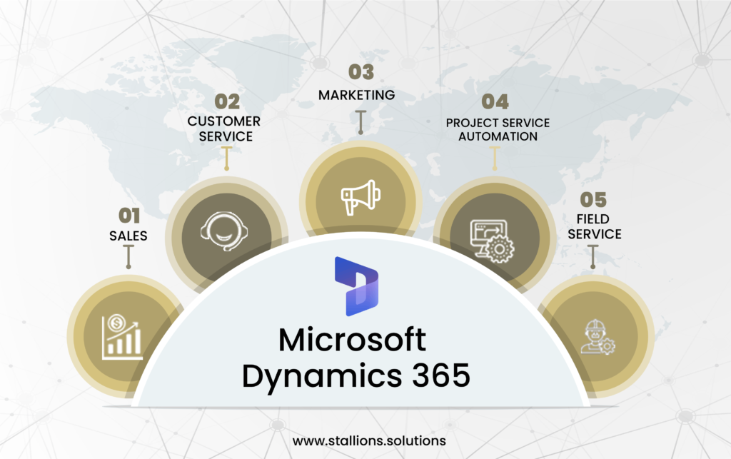 Enhance Automation & Reporting Functionality Using Dynamics 365