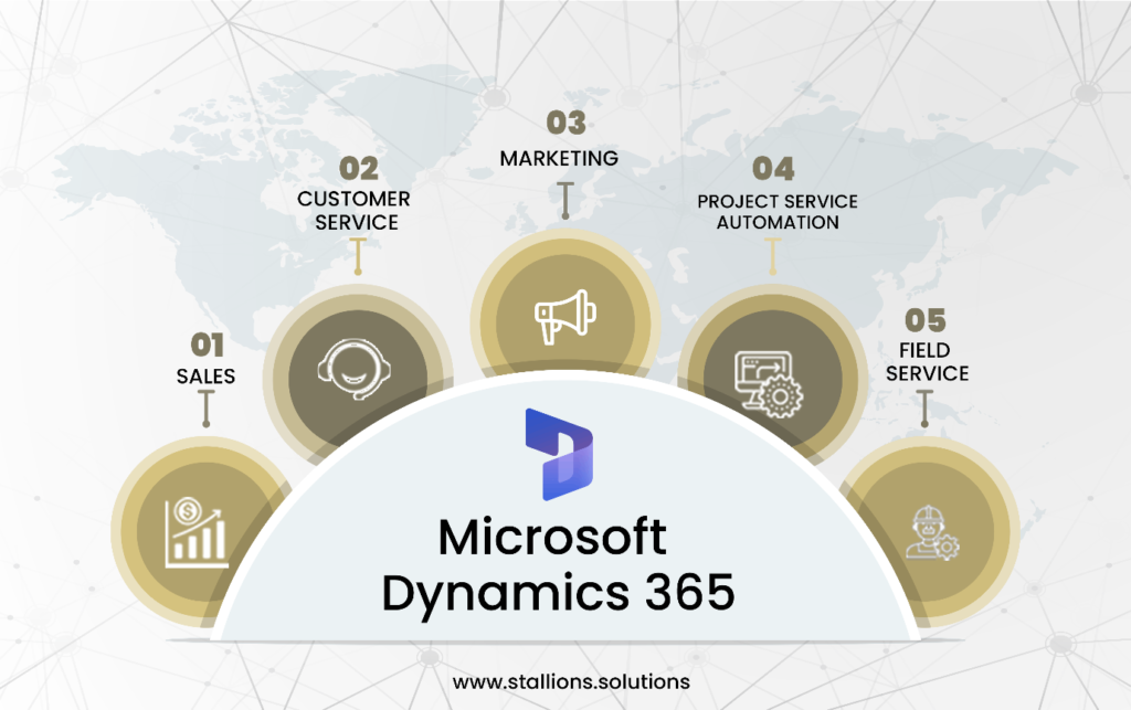 A Comparative Analysis: Microsoft Dynamics 365 Vs Salesforce