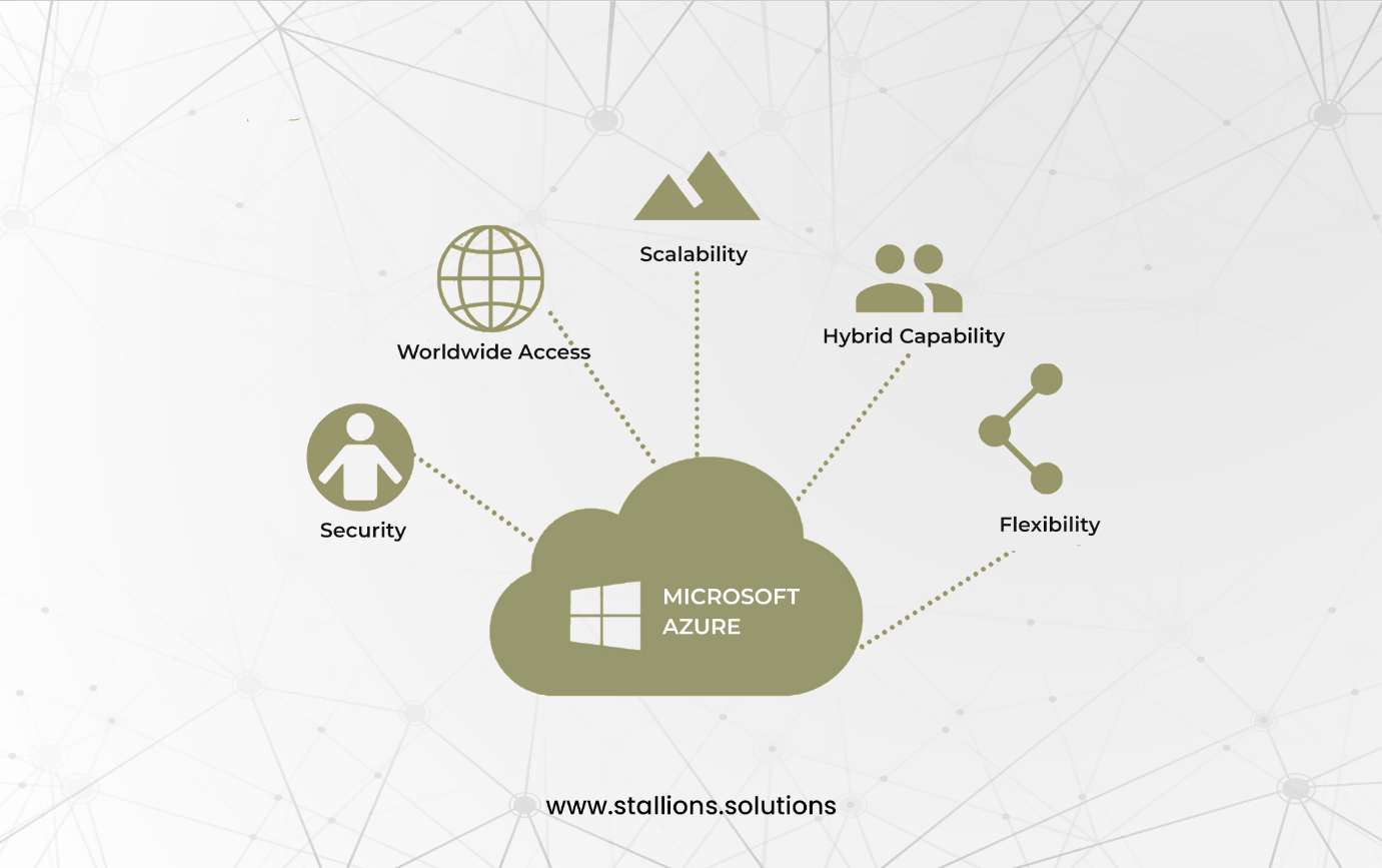 The Complete Guide to Dynamics 365 Integration with Microsoft Office 365