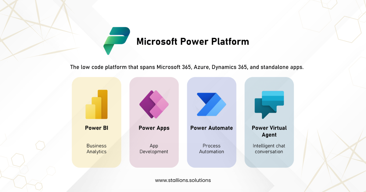 How AI Helps Make Better Business Solutions with Microsoft Power ...