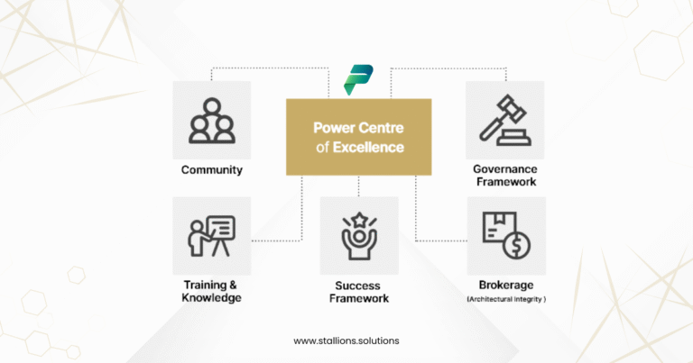 What is Microsoft Power Platform Center of Excellence? - Stallions ...