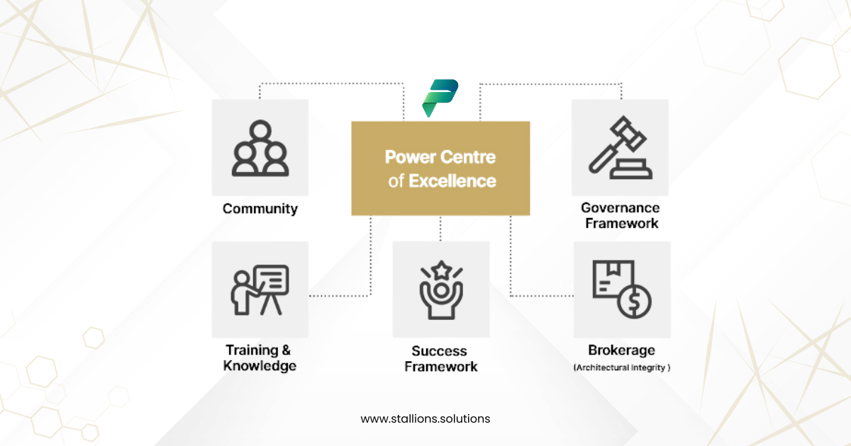 What is Microsoft Power Platform Center of Excellence? - Stallions ...