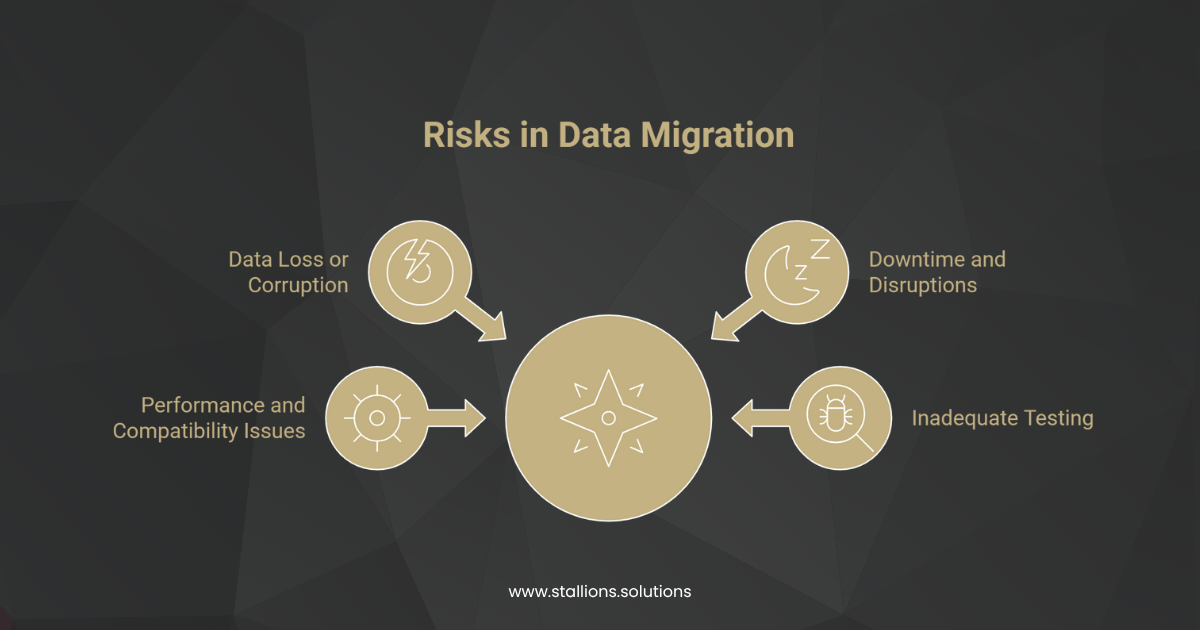 What is Data Migration? Importance, Types & Success Roadmap - Stallions ...
