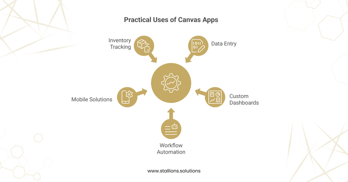 How to Build Custom Apps with Canvas Apps in the Power Platform ...