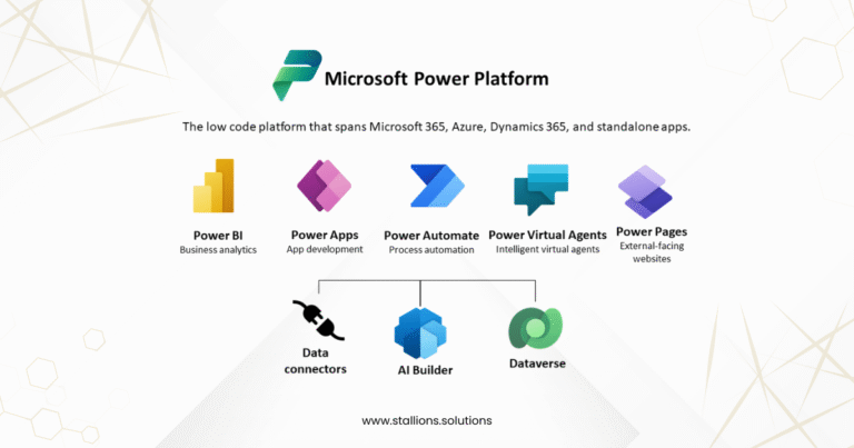 Security in Dataverse and Power Platform - Stallions Solutions